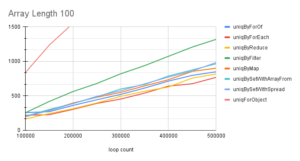 8 ways to remove duplicates from Array in TypeScript | Technical Feeder