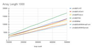 8 ways to remove duplicates from Array in TypeScript | Technical Feeder