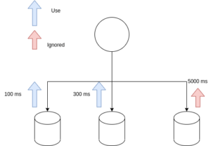 Golang Async/Await with Goroutine and Channel | Technical Feeder