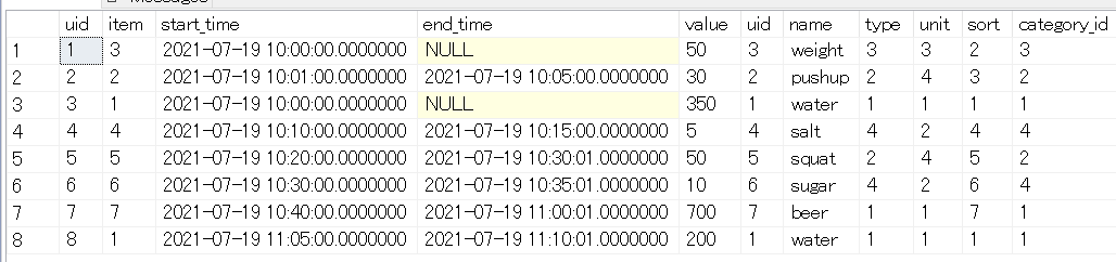 How to write outer join more than 3 tables | Technical Feeder