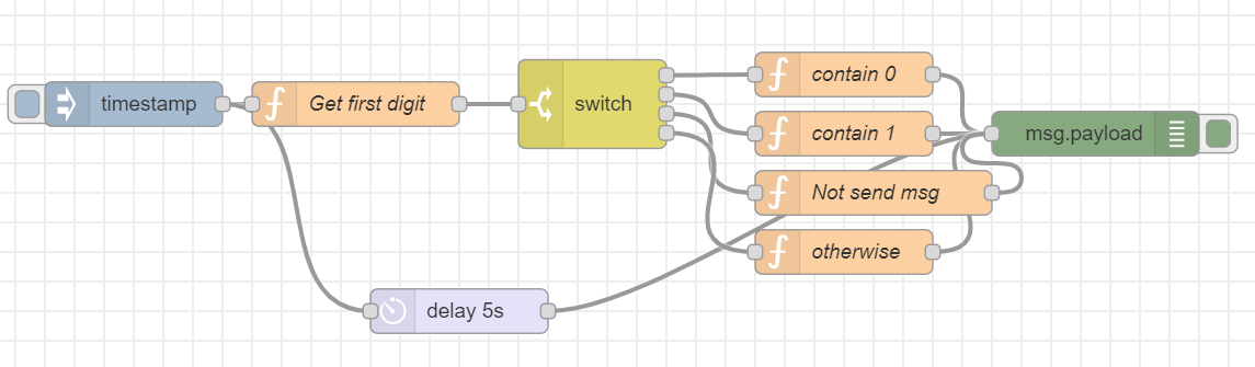 How to write Node-RED flow test | Technical Feeder