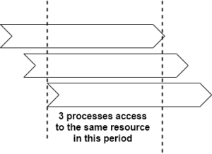 Recursive setTimeout vs setInterval | Technical Feeder