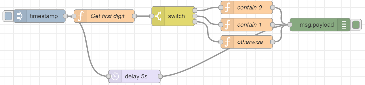 How to write Node-RED flow test | Technical Feeder